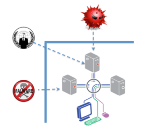 Internal/External Network Penetration Testing - CyberHunter